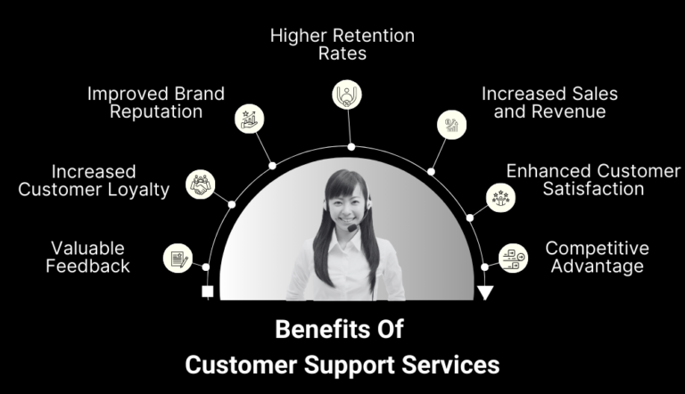 Customer Support Services: Definition, Types & Benefits | Trupp Global