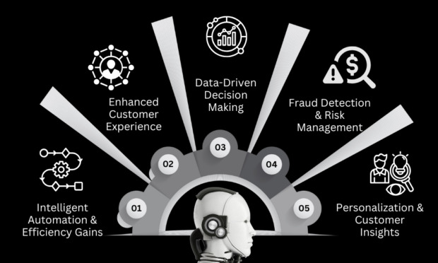 Impact of AI and ML on Modern BPO Services - Trupp Global