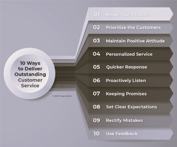 Top 10 Ways to Deliver Consistent Customer Service | Trupp Global