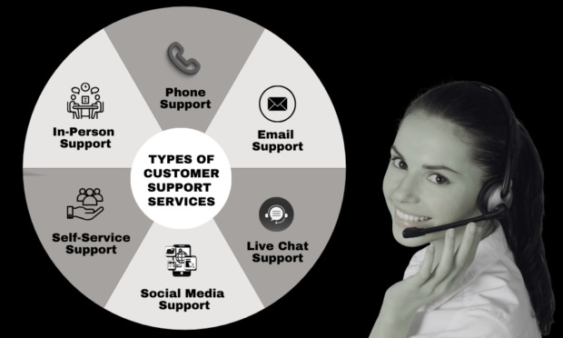 Customer Support Services: Definition, Types & Benefits | Trupp Global