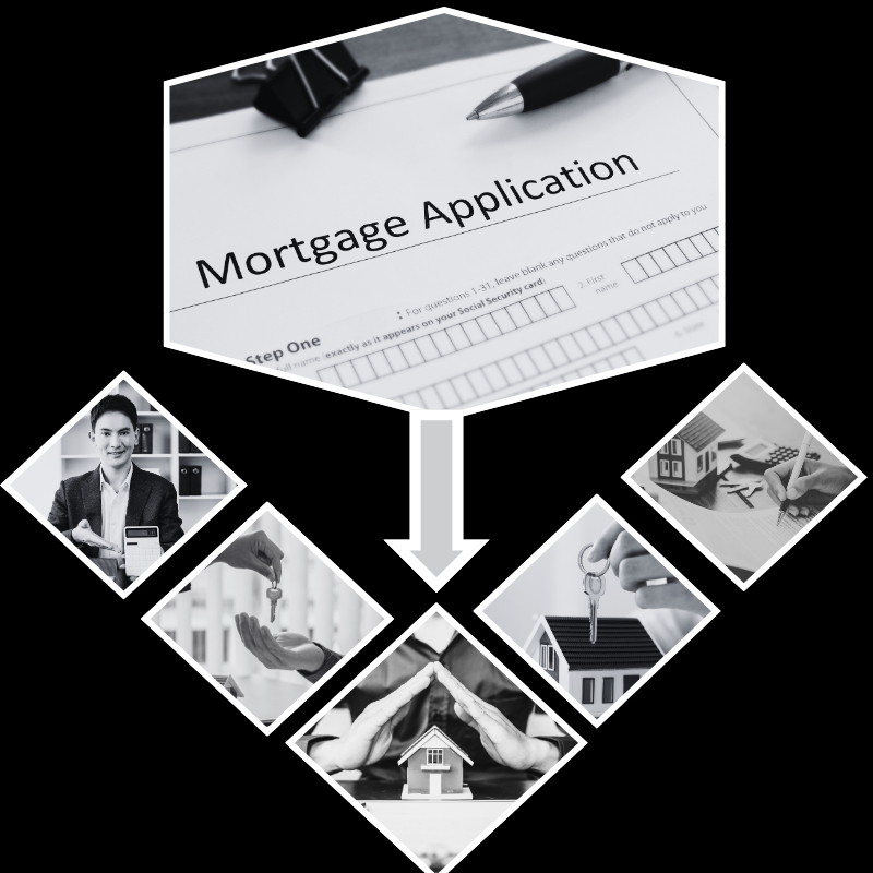 Best Ways to Streamline Mortgage Application Process - Trupp Global